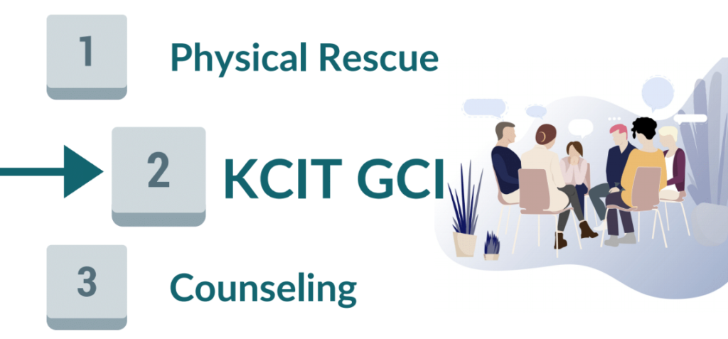 What is a GCI? – Keystone Crisis Intervention Team (KCIT)